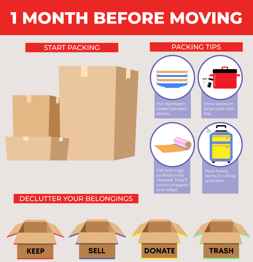 The Ultimate 4-Week Moving Countdown Guide